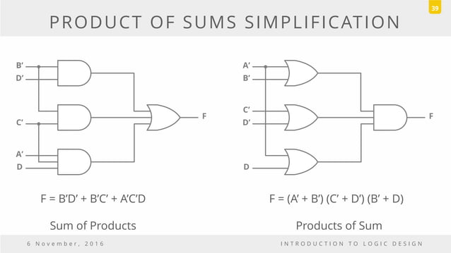 Chapter-3-INTRODUCTION TO LOGIC DESIGN .pdf