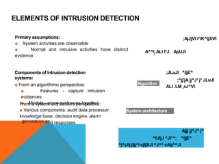 Chapter-3-Intrusion-Detection-Systems-part-1.ppt