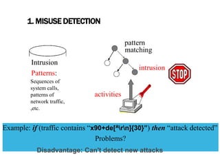 Chapter-3-Intrusion-Detection-Systems-part-1.ppt