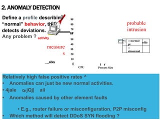 Chapter-3-Intrusion-Detection-Systems-part-1.ppt