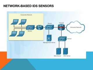Chapter-3-Intrusion-Detection-Systems-part-1.ppt