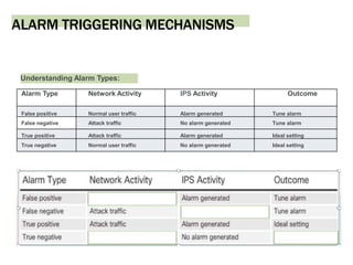 Chapter-3-Intrusion-Detection-Systems-part-1.ppt
