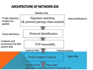 Chapter-3-Intrusion-Detection-Systems-part-1.ppt
