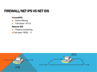 Chapter-3-Intrusion-Detection-Systems-part-1.ppt