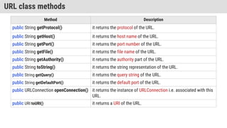 CHAPTER - 3 - JAVA NETWORKING.pptx