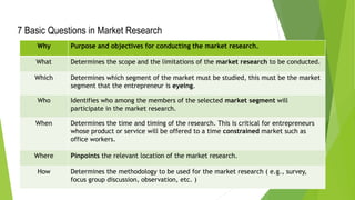 Chapter-3-Lesson Getting to know the market.pptx