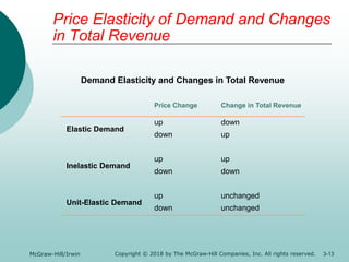 Chapter-3-Lovewell (1).ppt