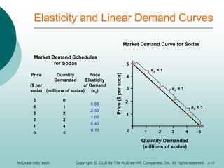Chapter-3-Lovewell (1).ppt