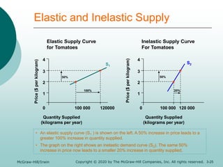Chapter-3-Lovewell (1).ppt