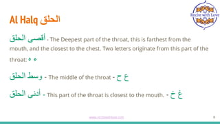 Chapter 3-makharij-ul-huroof-with-logo | PDF