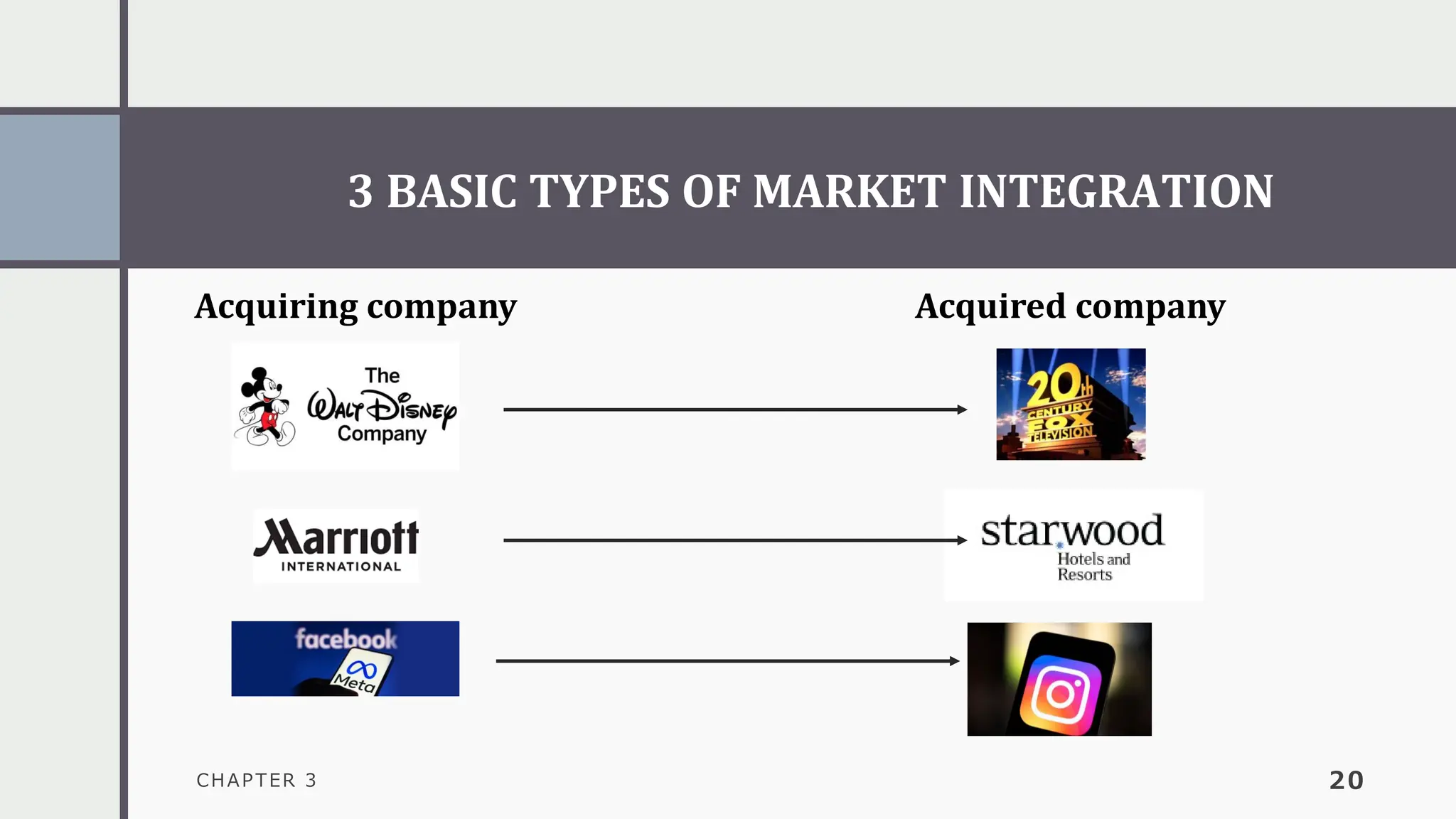 Chapter-3-MARKET-INTEGRATION. .pdf