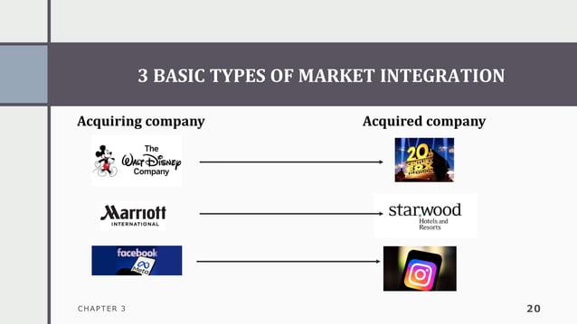 Chapter-3-MARKET-INTEGRATION. .pdf