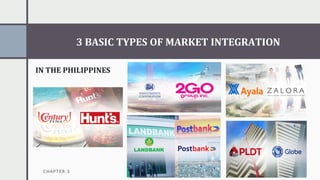 Chapter-3-MARKET-INTEGRATION. .pdf