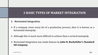 Chapter-3-MARKET-INTEGRATION. .pdf
