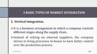 Chapter-3-MARKET-INTEGRATION. .pdf