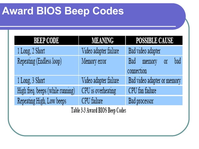 Chapter 3 Motherboard and BIOS | PPT
