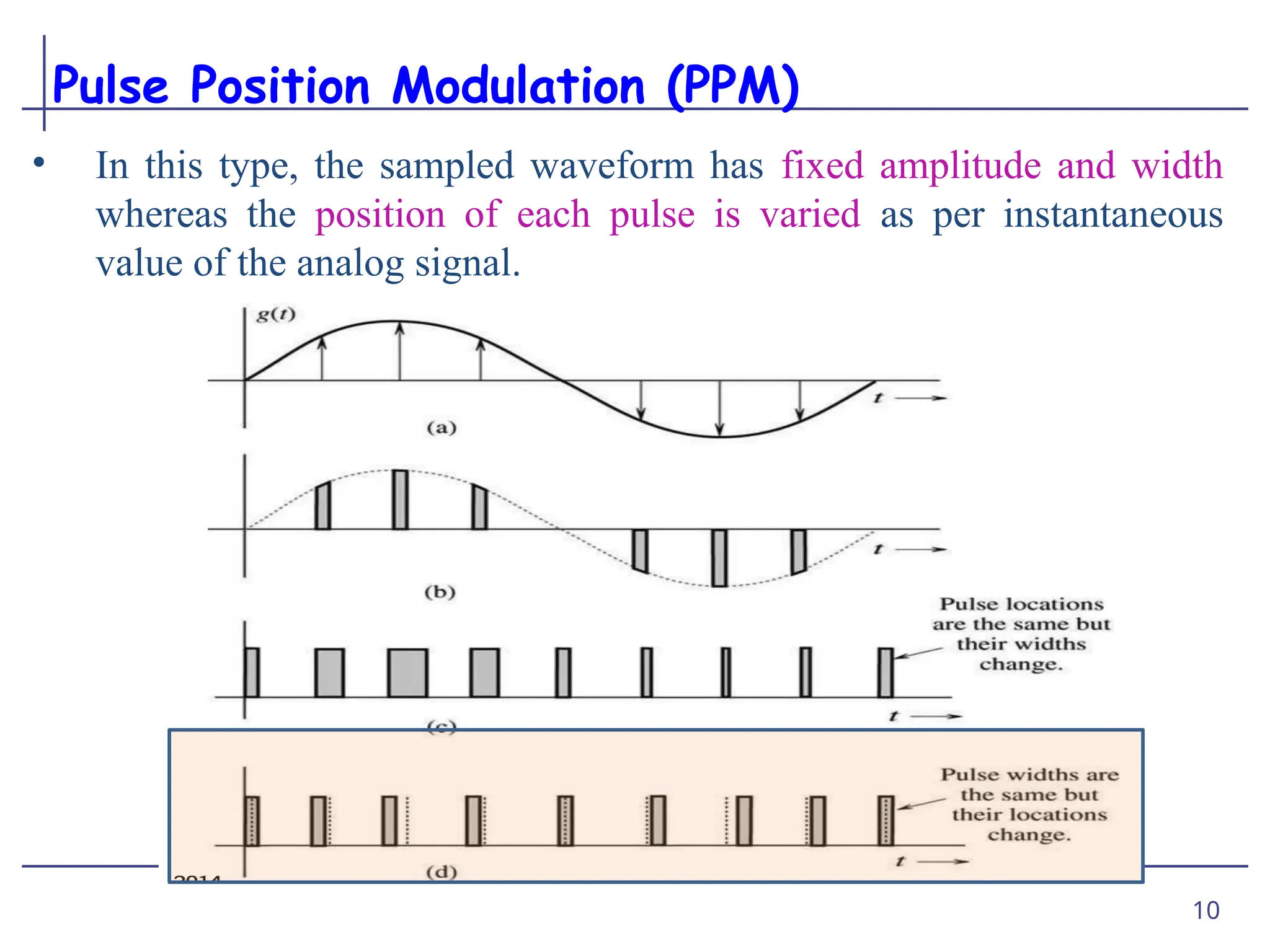 chapter-3-Pulse Carrier Modulation .pptx