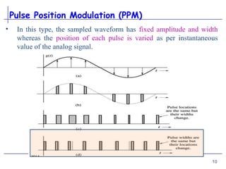 chapter-3-Pulse Carrier Modulation (1).pptx