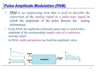 chapter-3-Pulse Carrier Modulation (1).pptx