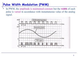 chapter-3-Pulse Carrier Modulation (1).pptx