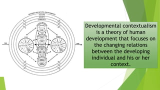 CHAPTER-3-Perspective-and-Approaches-in-the-Study-of-Haman-Development.pptx