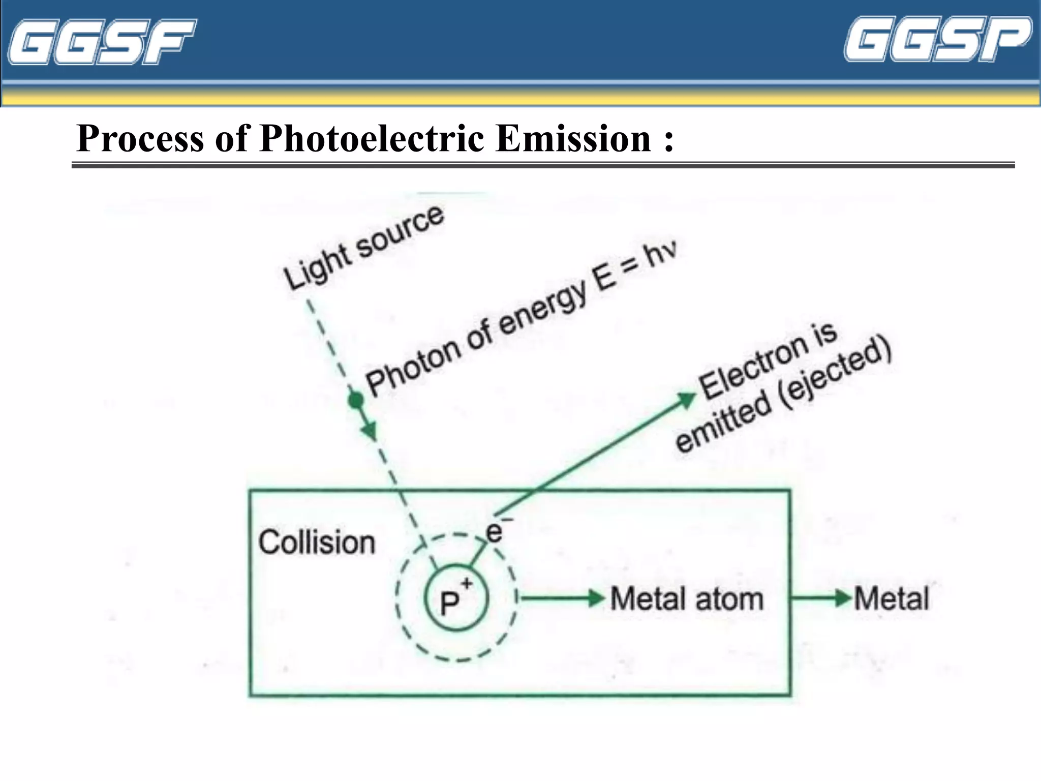 Chapter-3 - Photoelectricity, X-rays & Lasers (1).pdf