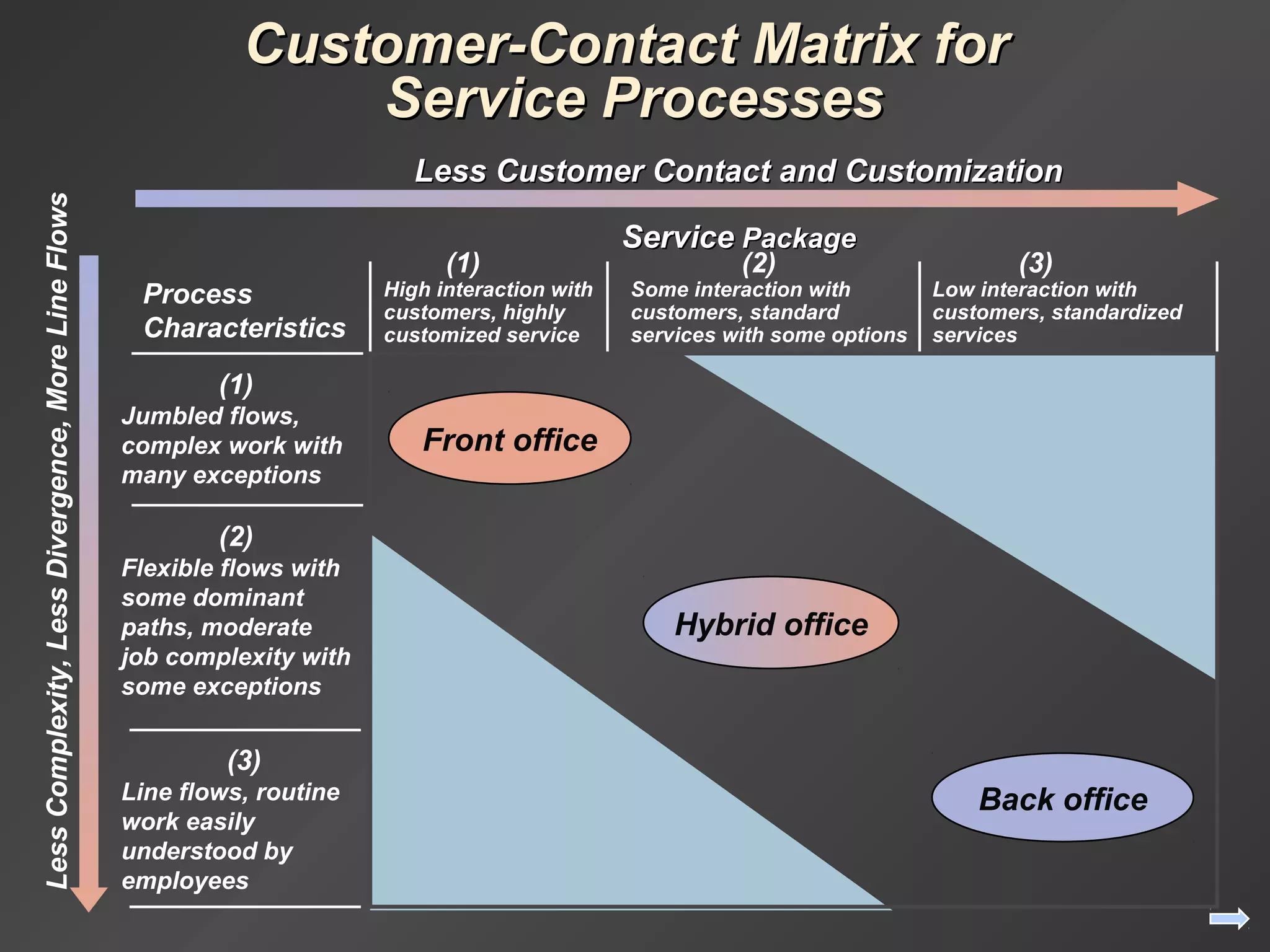 Chapter 3-process-design-strategy | PPT