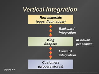 Chapter 3-process-design-strategy | PPT