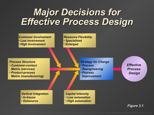 Chapter 3-process-design-strategy | PPT | Business Administration ...