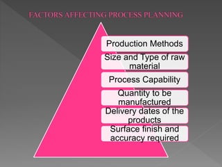 Chapter-3-PROCESS-PLANNING.pptx | Free Download