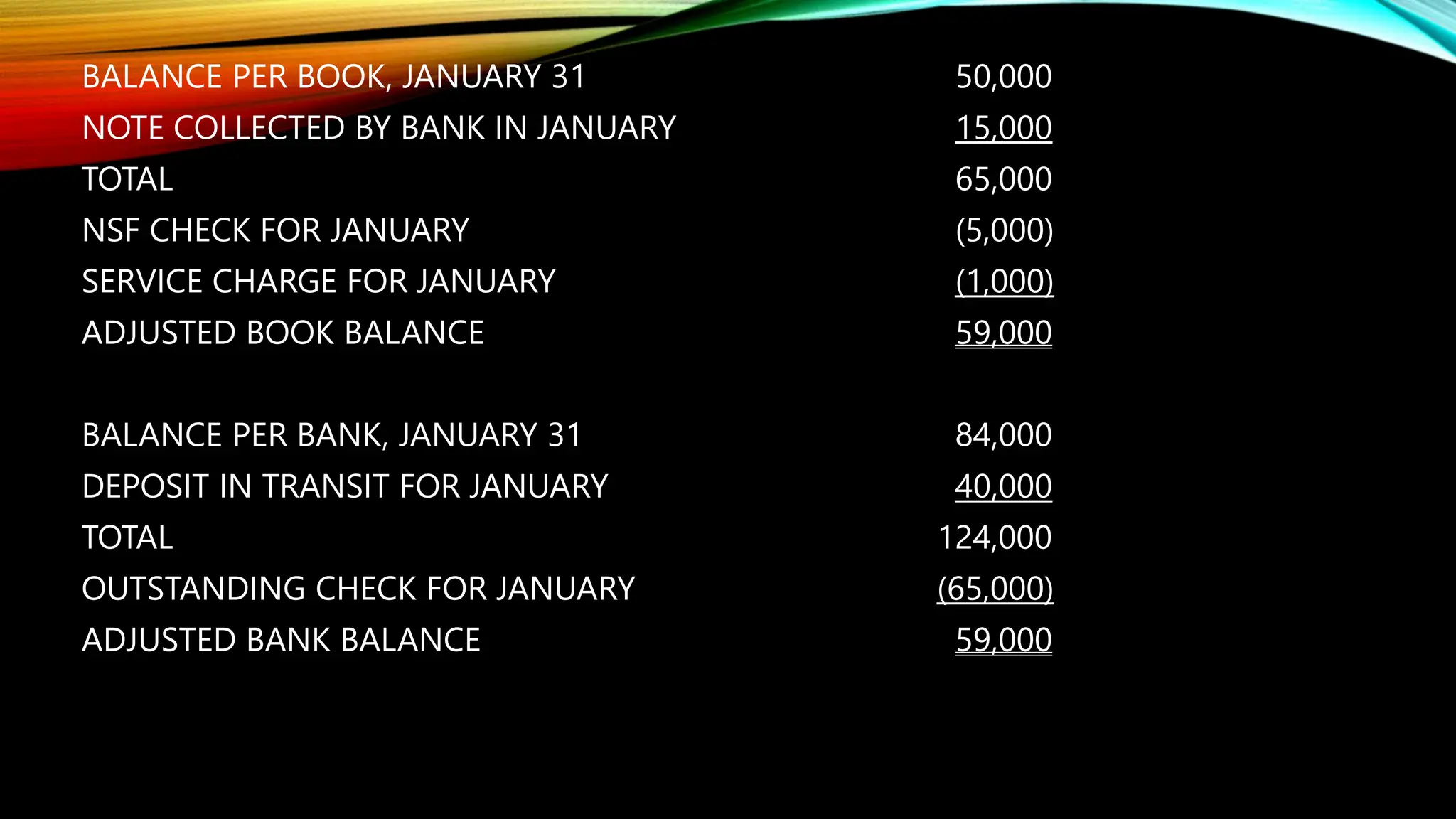 CHAPTER-3-PROOF-OF-CASH formula and computation.pptx