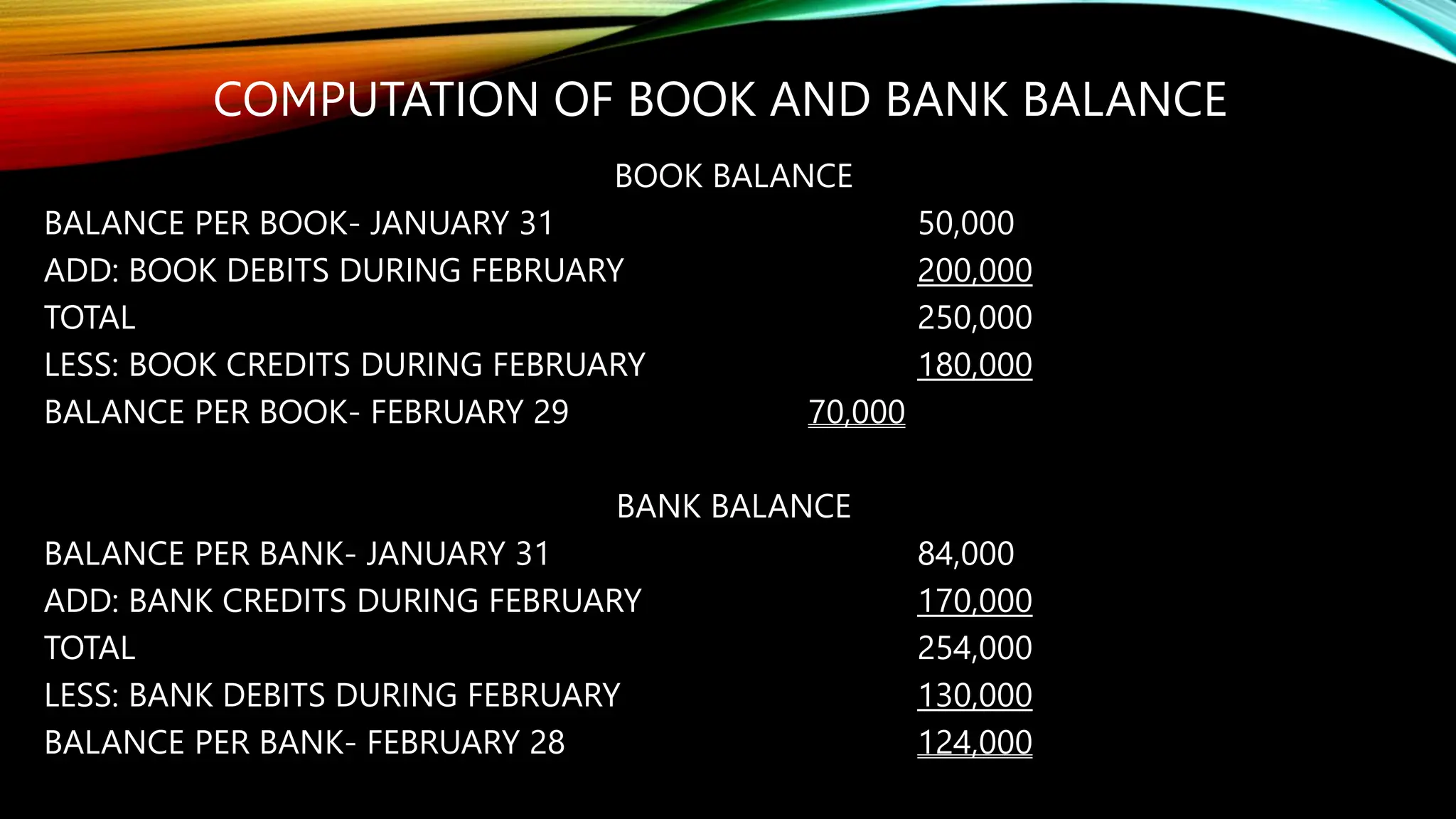 CHAPTER-3-PROOF-OF-CASH formula and computation.pptx