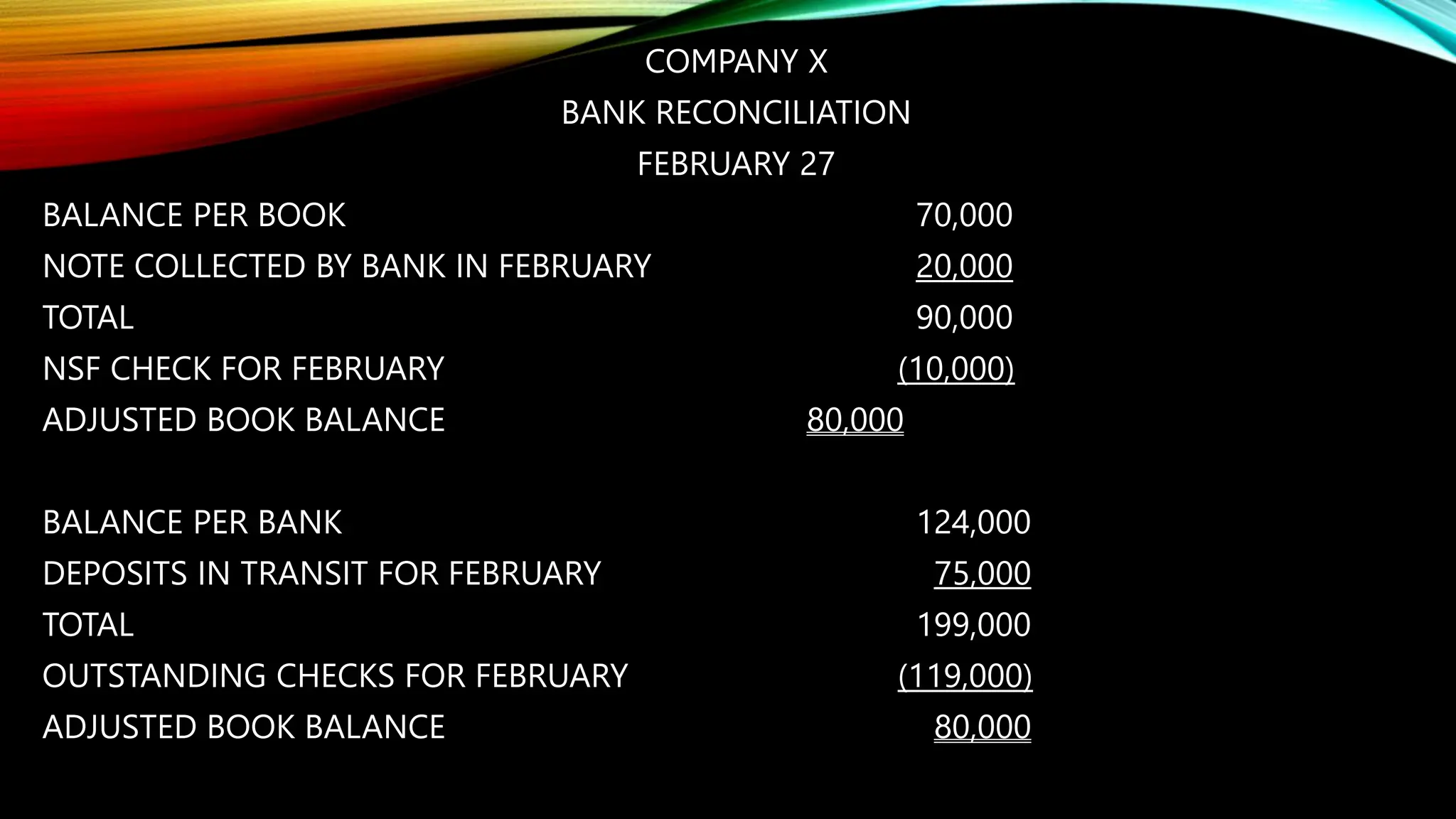 CHAPTER-3-PROOF-OF-CASH formula and computation.pptx