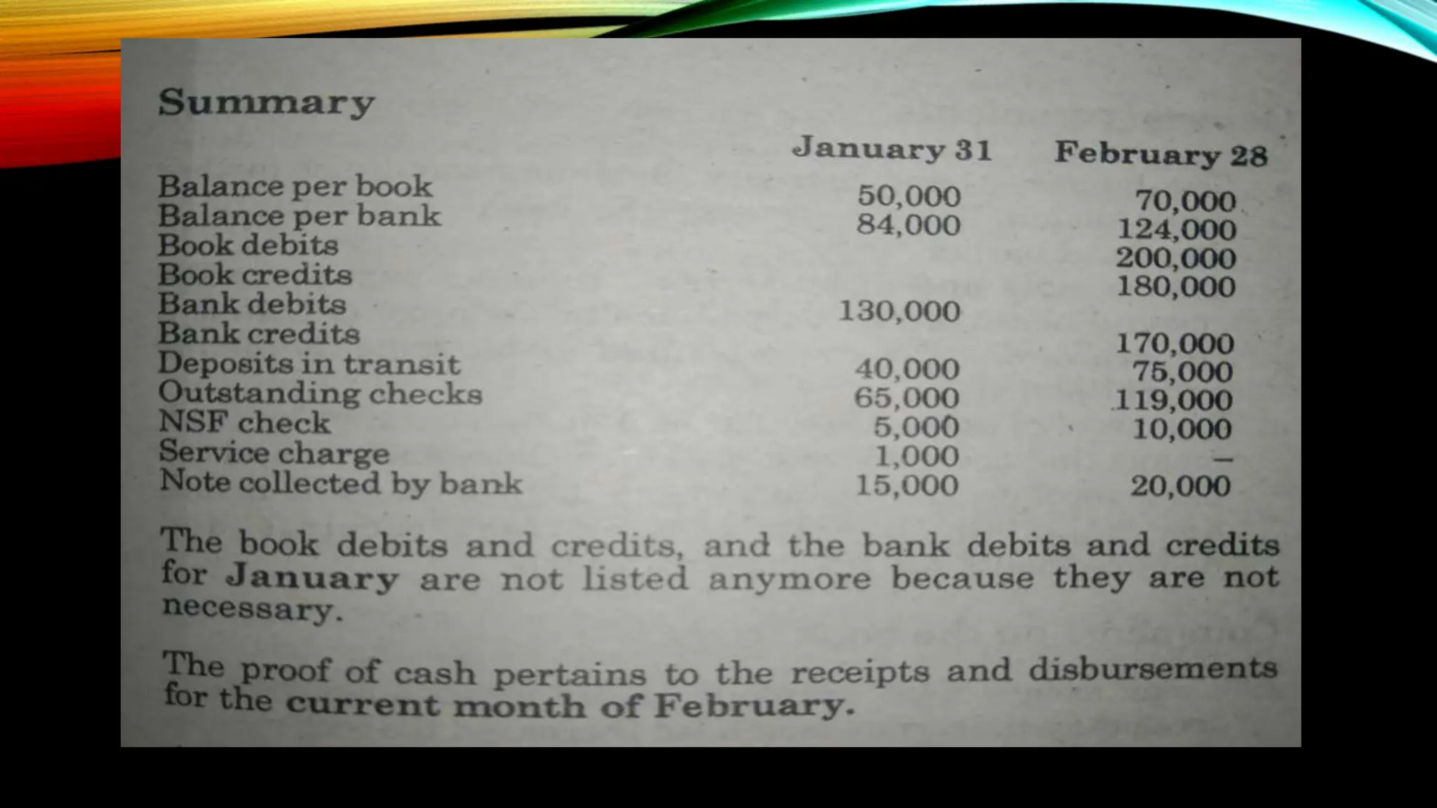 CHAPTER-3-PROOF-OF-CASH formula and computation.pptx