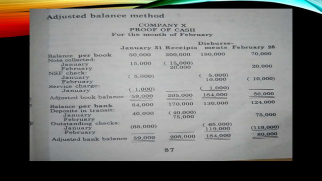 CHAPTER-3-PROOF-OF-CASH formula and computation.pptx | Credit Cards ...