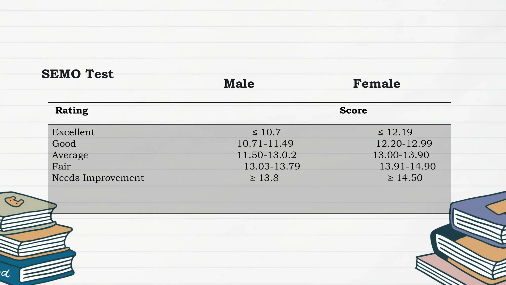 CHAPTER-3-PE Self-Testing-Activities.pptx