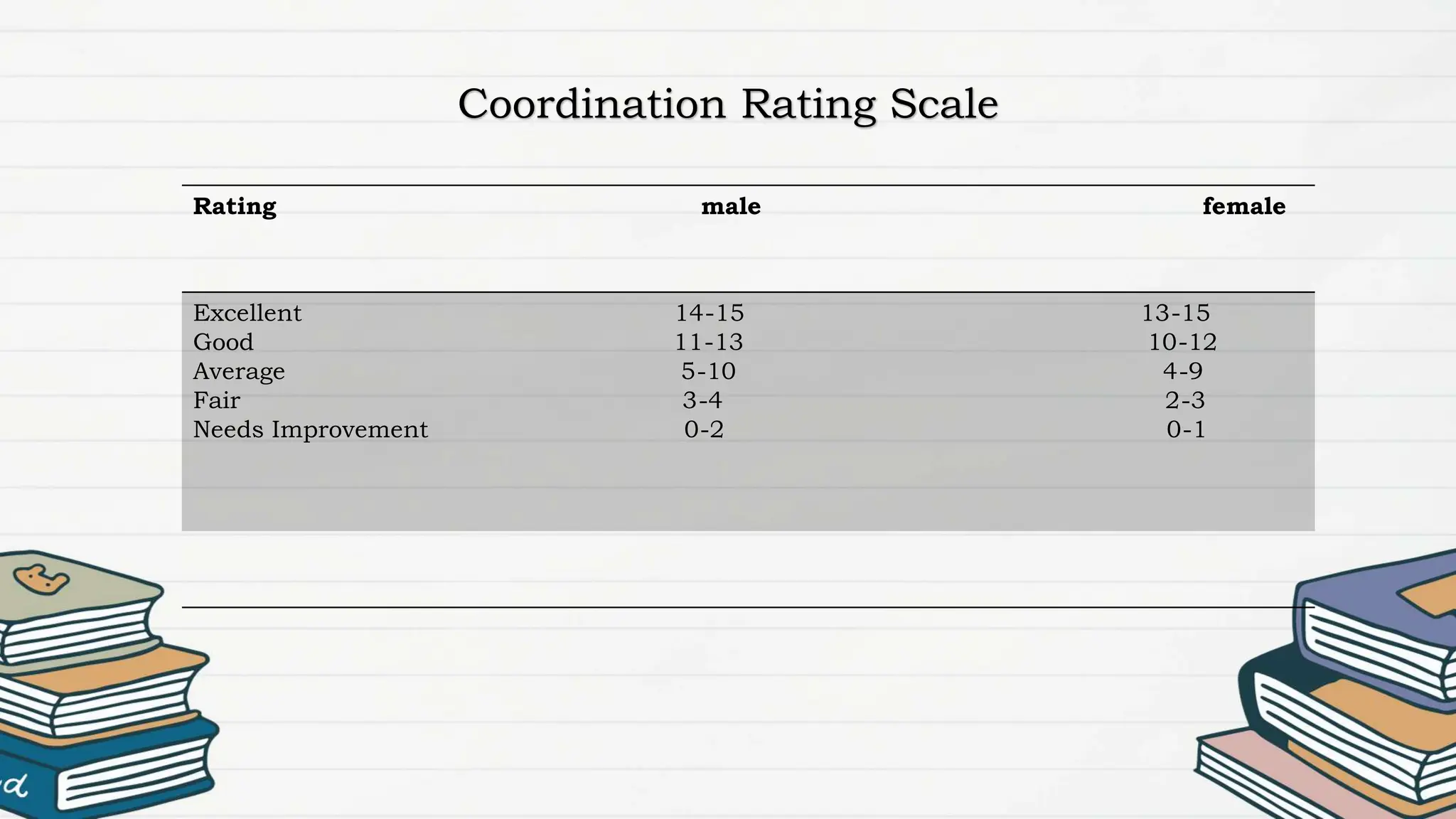 CHAPTER-3-PE Self-Testing-Activities.pptx