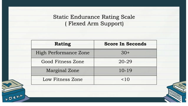 CHAPTER-3-PE Self-Testing-Activities.pptx