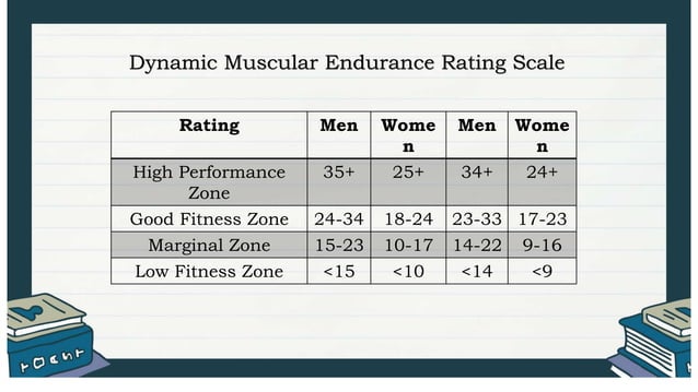 CHAPTER-3-PE Self-Testing-Activities.pptx
