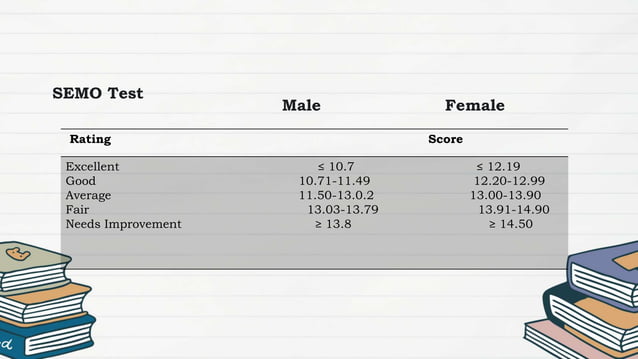 CHAPTER-3-PE Self-Testing-Activities.pptx