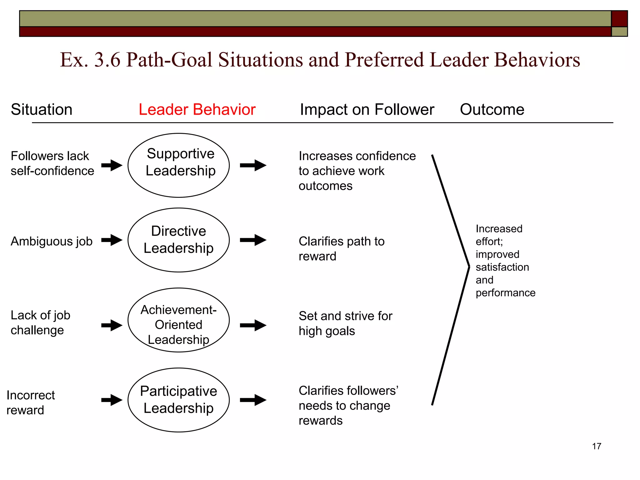 Chapter 3 (shared using http://VisualBee.com). | PPTX