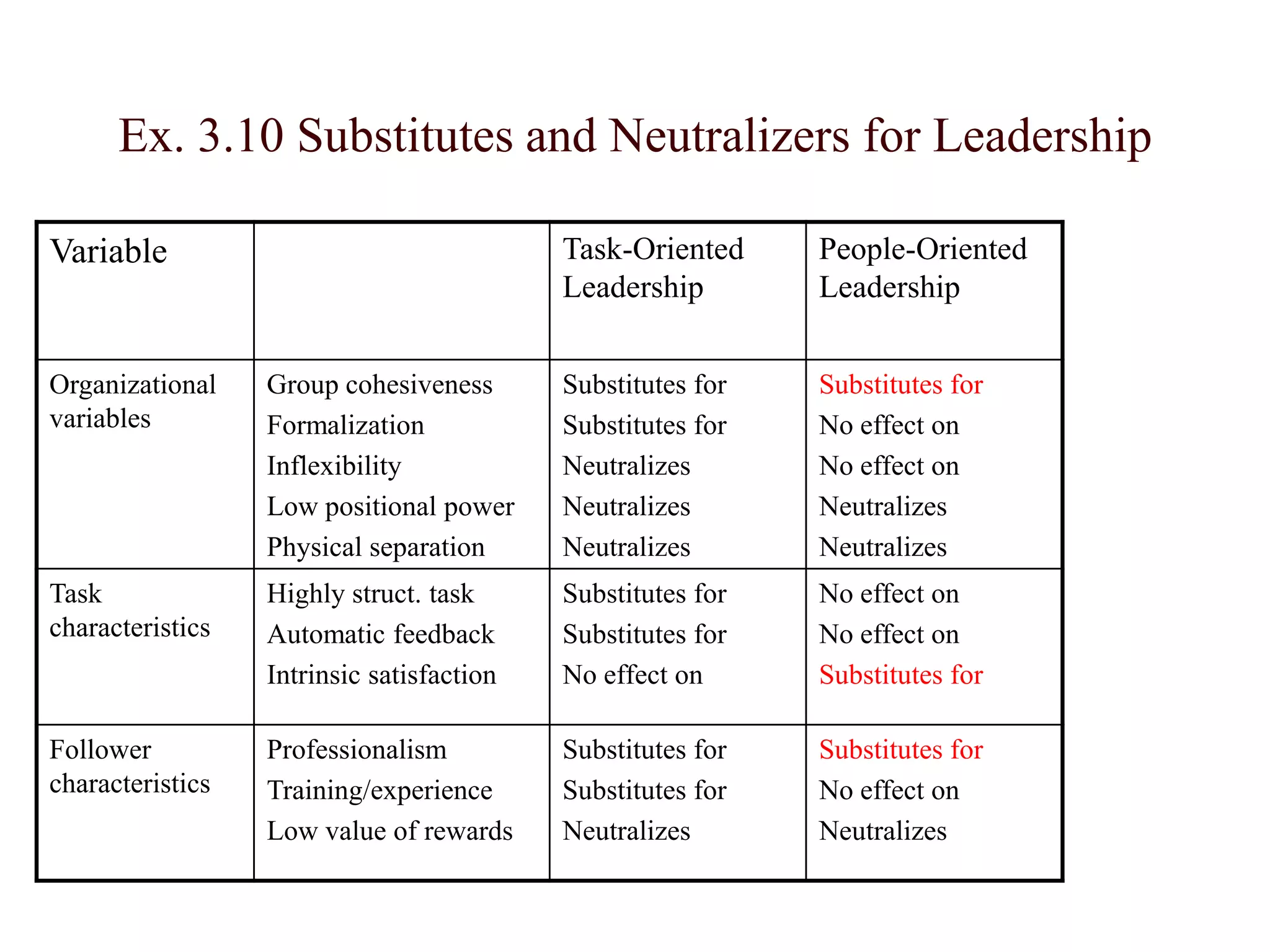 Chapter 3 (shared using http://VisualBee.com). | PPTX