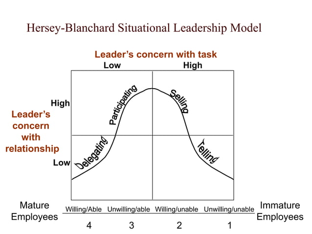 Chapter 3 (shared using http://VisualBee.com). | PPT