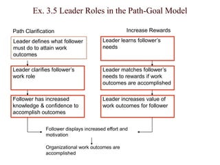 Chapter 3 (shared using http://VisualBee.com). | PPTX