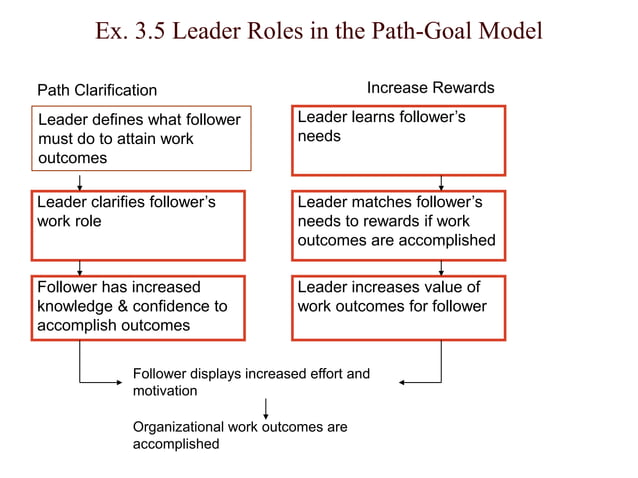 Chapter 3 (shared using http://VisualBee.com). | PPT