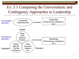 Chapter 3 (shared using http://VisualBee.com). | PPTX