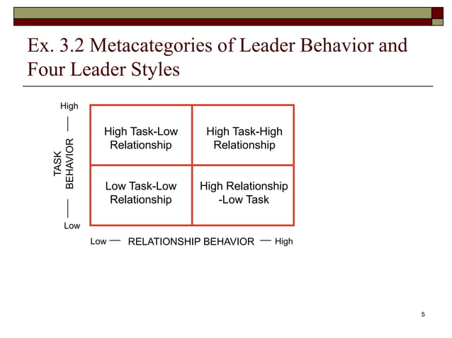 Chapter 3 (shared using http://VisualBee.com). | PPT