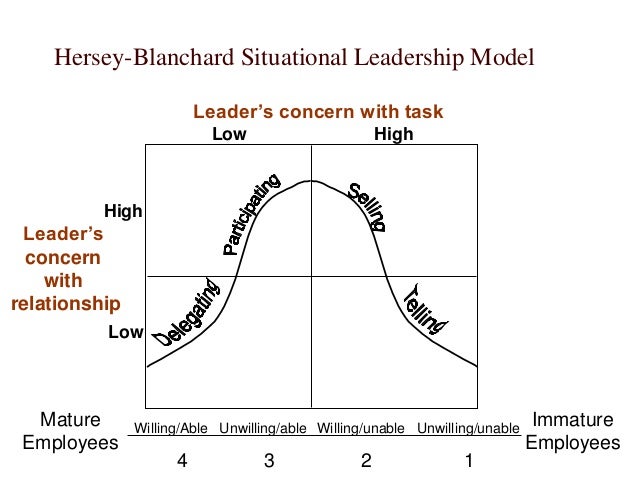 Chapter 3 (shared using http://VisualBee.com).
