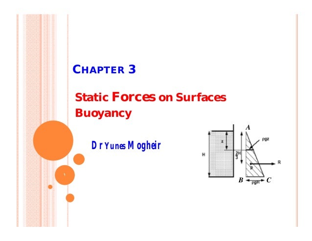 Chapter 3 static forces on surfaces [compatibility mode]