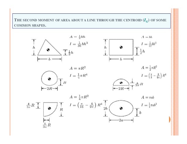 Chapter 3 static forces on surfaces [compatibility mode]